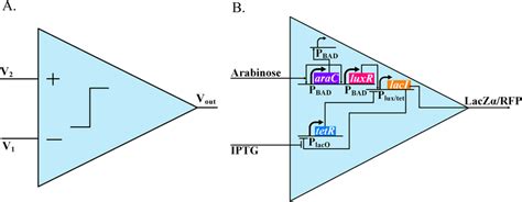 A Electronic Comparator A Comparator Compares The Intensity Of Two Download Scientific