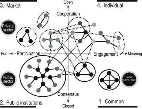 12 Data Driven Planning Download Scientific Diagram