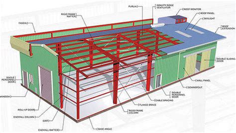 Customized Peb Structure At Best Price In Vadodara Gujarat Sanjay