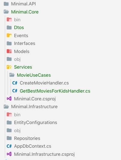 Getting Started With Clean Architecture Using Aspnet Core 02