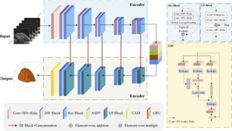 schematic overview of the proposed 3d segmentation model download