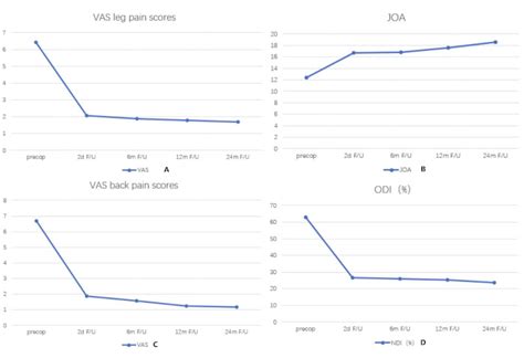 Percutaneous Endoscopic Unilateral Approach Bilateral Decompression For