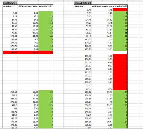 Pandas Finding A Pattern Among Numbers Using Numpy Stack Overflow