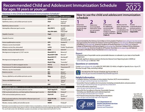 Immunization Schedule 2022