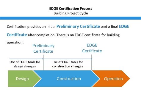 Edge Webinar 3 Stepbystep Process For Edge Green