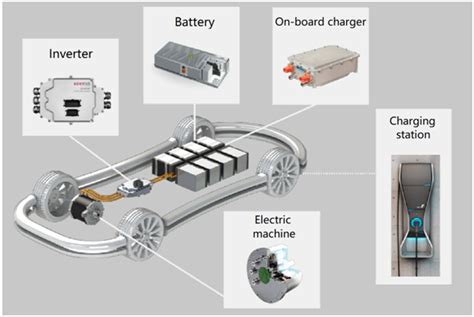 汽车新能源测试 北汇信息：汽车电子、新能源测试，信息化方案提供商
