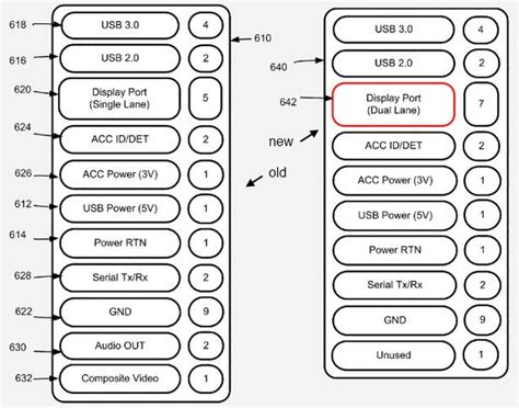 Apple Granted Patent For USB/Thunderbolt-Compatible 30-Pin Connector ...