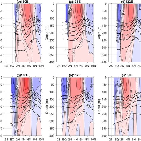 Simulated Zonal Current Velocity Cms Color At Meridional Sections