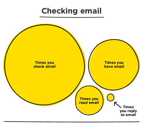 These Charts Hilariously Sum Up How We Use Work Email