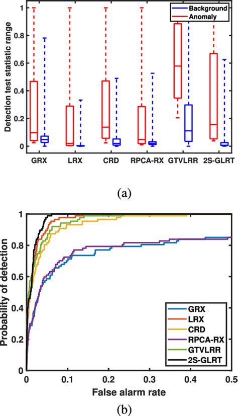 Figure 10 From Multipixel Anomaly Detection With Unknown Patterns For