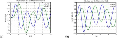 Seismosignal Matlab Hotplz