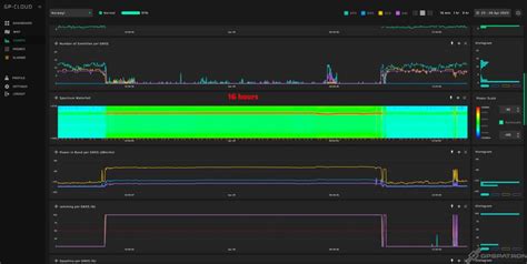 Anomaly Detection In Raw Gnss Data For Time Server Protection Against