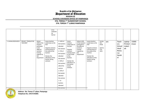 1 1 Objective 1 Docx Scool Example Anual Implementation Plan Ppt