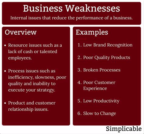 Weakness What Are Your Weaknesses 10 Examples For Interviews 2024