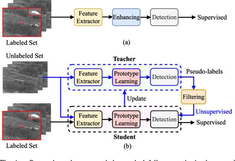 Figure 1 From Semi Supervised Multiview Prototype Learning With Motion