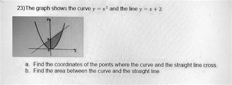 Solved The graph shows the curve y x² and the line y Chegg com