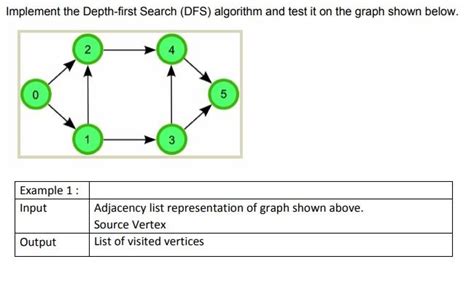 Solved Implement The Depth First Search DFS Algorithm And Chegg