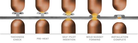 Rsr Multi Material Joining Centerline Windsor Limited