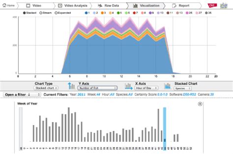 The User Interface That Provides The Number Of Video Samples That Are Download Scientific