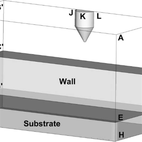 Calculation Domain And Boundary Conditions Download Scientific Diagram