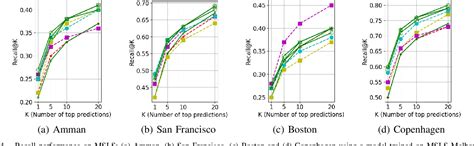Seqnet Learning Descriptors For Sequence Based Hierarchical Place