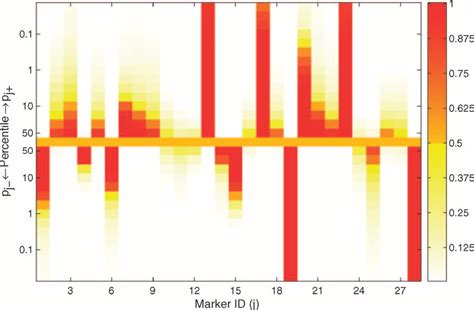 figure 1 from mapping multiple quantitative trait loci by bayesian