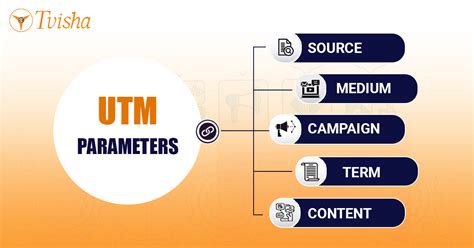 UTM Tracking Everything You Need To Know In