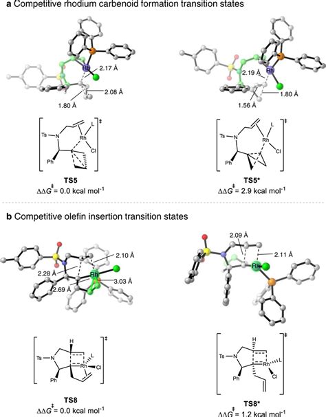 Dft Analysis Of The Origins Of Regio And Diastereoselectivity For Download Scientific Diagram