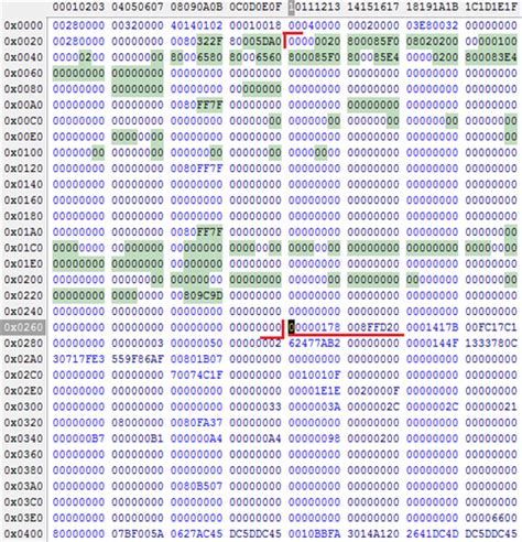 C6657 Ddr Booting Problem Processors Forum Processors Ti E2e