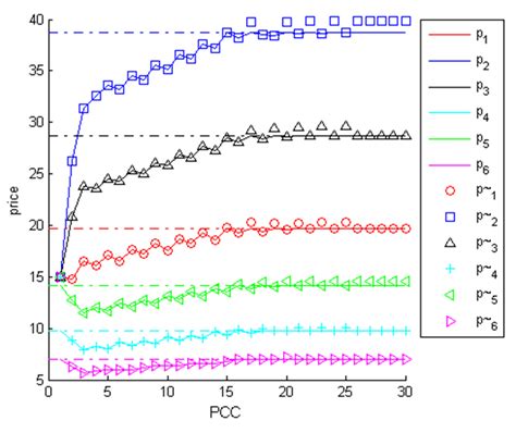 Simulation Results For Scenario 1 On Simulation Setting 1 And 2 All