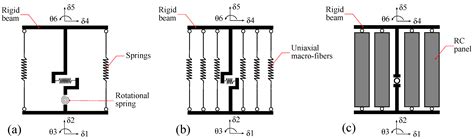 DNN MLVEM A Data Driven Macromodel For RC Shear Walls Based On Deep