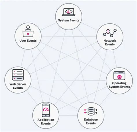 Event Correlation Can Elastic Do This Kibana Discuss The Elastic