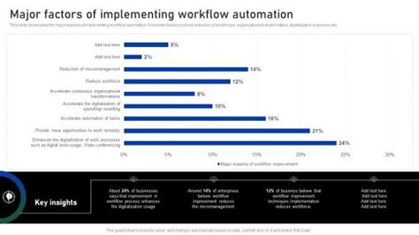 major factors of implementing workflow automation impact of automation