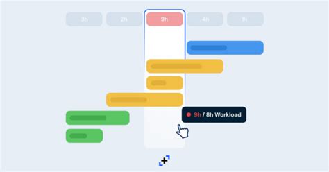 16 Top Continuous Improvement Tools With Examples Teamhood