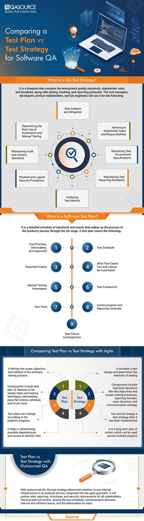 Compare Test Plan Vs Test Strategy For Qa Infographic