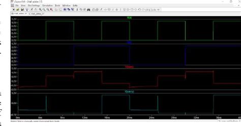 Figure 4 From Design And Implementation Of Radix 4 Mbw Multiplier Using
