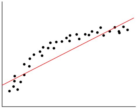 Machine Learning What Advantages Does Data Visualization Have In Eda