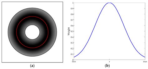 Three Landmark Optimization Strategies For Mobile Robot Visual Homing