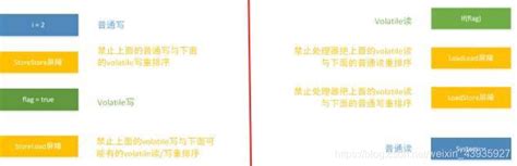 【java并发编程】volatile（二）：可见性问题产生原因，及 Volatile 实现原理可见性的问题为什么会出现 Csdn博客