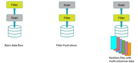 spark 3 0 动态分区裁剪（dynamic partition pruning） sw kong 博客园