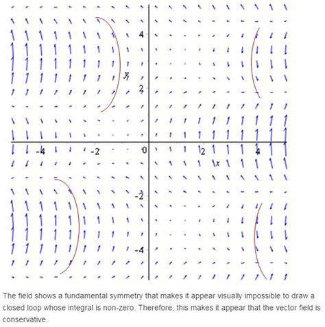 Stewart Calculus 7e Solutions Chapter 16 Vector Calculus Exercise 163