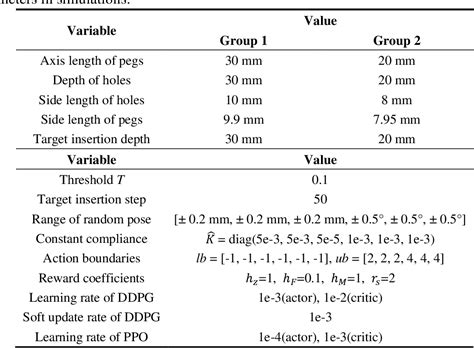 table i from local connection reinforcement learning method for