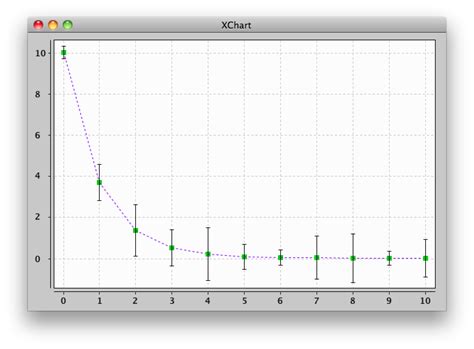 OBSCURED CLARITY Java XChart Library Now Supports Error Bars