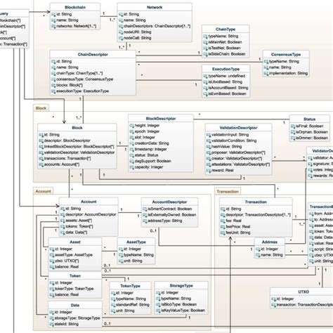 Data Model Of The Cross Chain Query Language As Uml Class Diagram Download Scientific Diagram