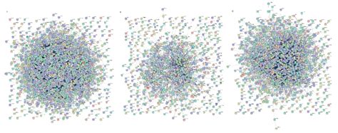 The Analysis Of The Proteins Interaction Network By String Database Download Scientific