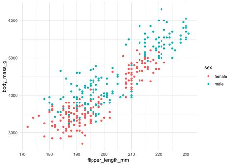 Stat 302604 Analysis Of Observational And Experimental Data 3 Multiple Linear Regression