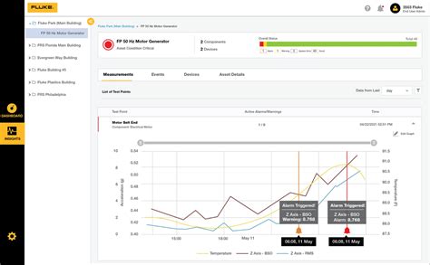 What Is Vibration Measurement Key Vibration Tools