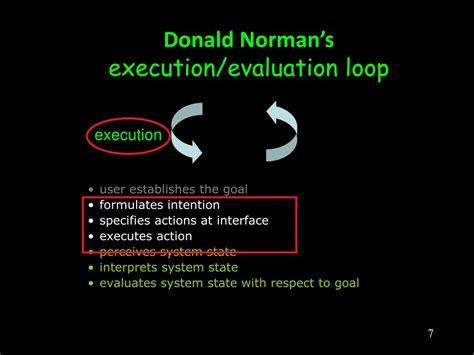ppt cisb213 human computer interaction understanding interaction