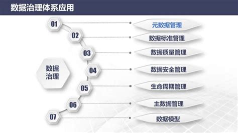 deepseek：重塑数据分析新格局、对数据治理的影响（附deepseek全功能详解与实操指南） 数据分析 小飞象—木兮