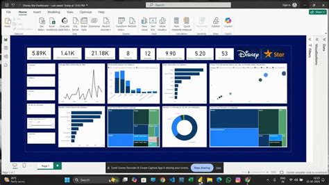 Mohd Yasir On Linkedin Powerbi Businessintelligence Disneystar Dataanalytics